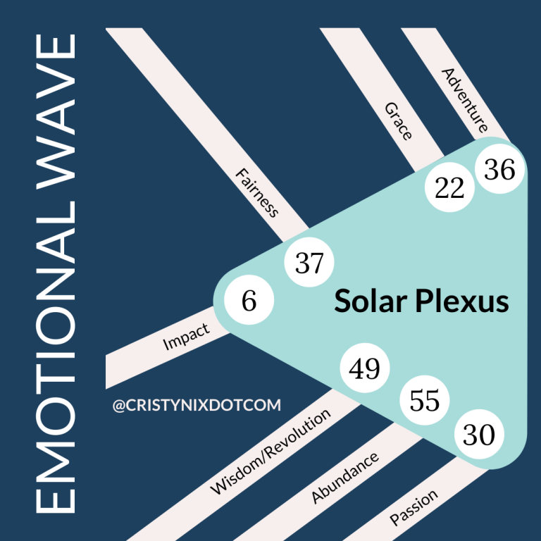 Understanding the Emotional Wave of the Defined Solar Plexus